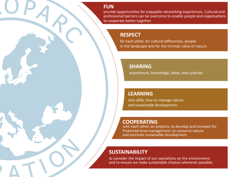 Strategy - EUROPARC Federation
