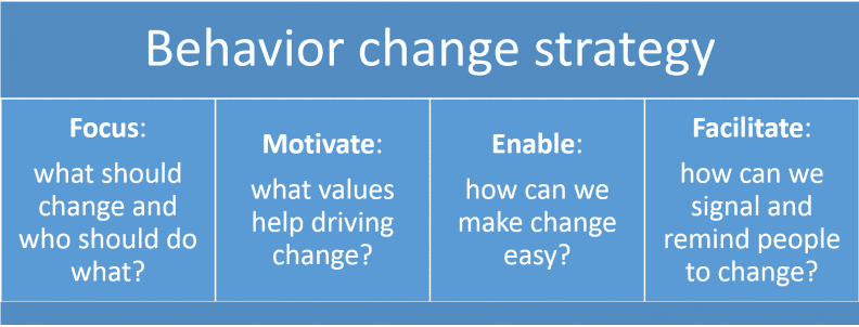 Communication for behaviour change - EUROPARC Federation