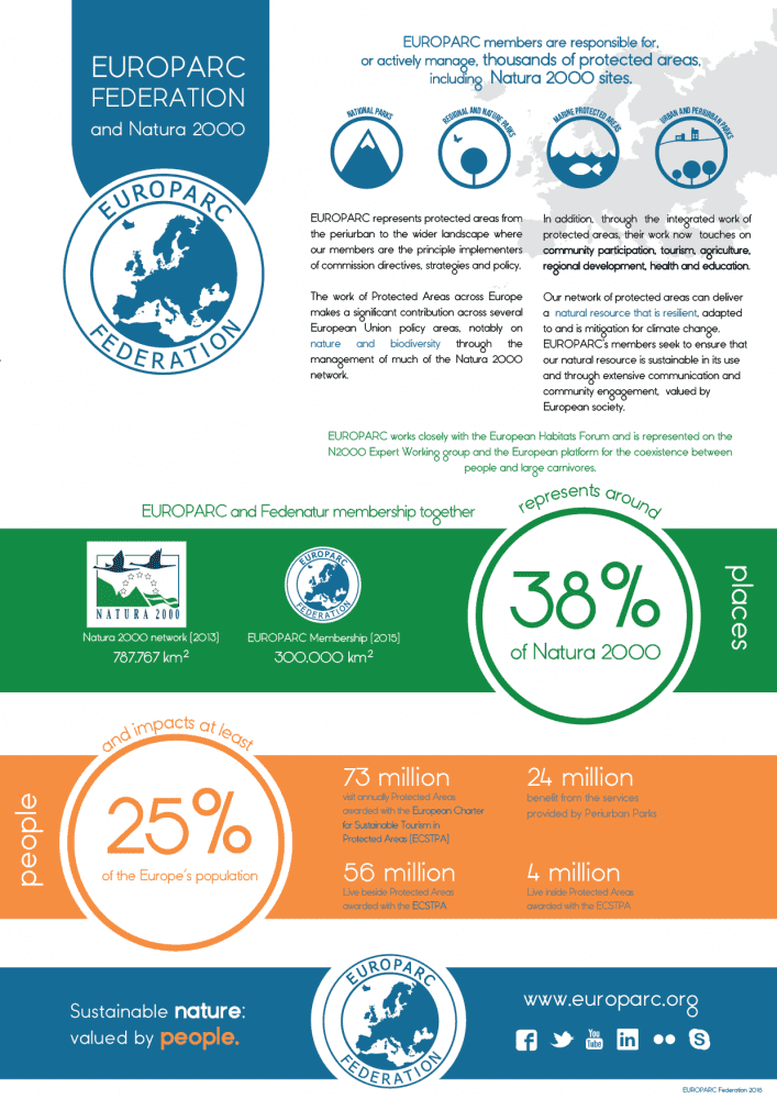 The Voice of Nature at the highest level in the European Commission ...