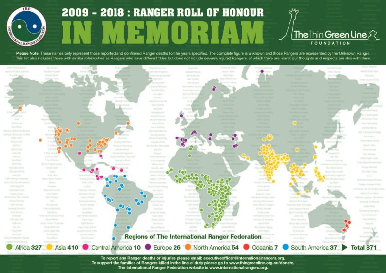 We stand with the World's Rangers - World Ranger Day 2019 - EUROPARC ...