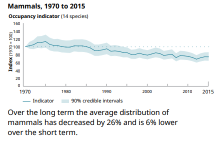 State of Nature 2019 Reports reveal human impacts on wildlife in the UK ...