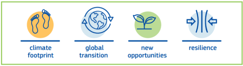 Farm to Fork Conference - Building sustainable food systems together ...