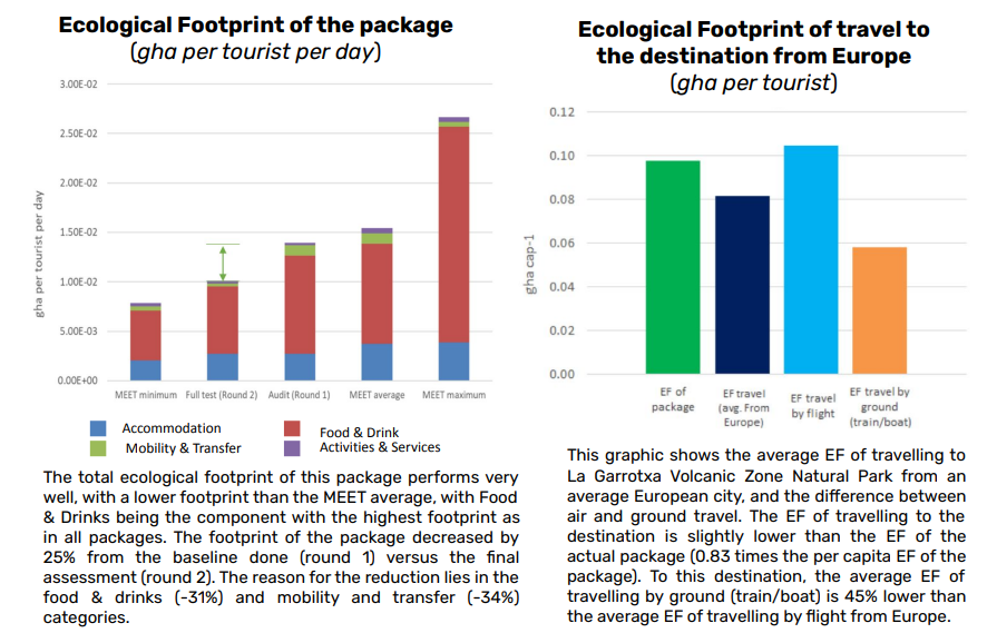 Measuring the Environmental Impact of EcoTourism: Learnings and Tools ...