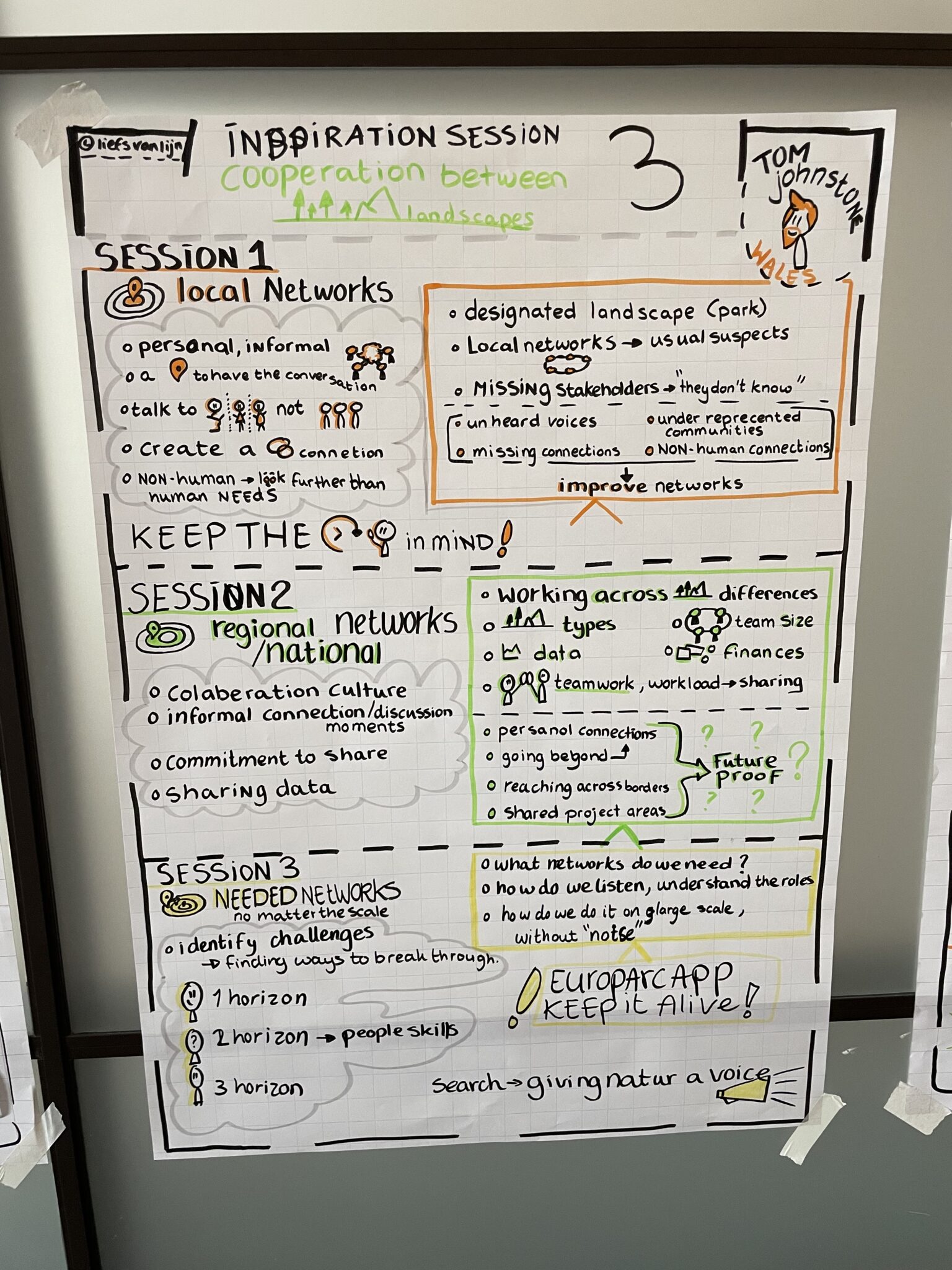 Inspiration Sessions Outcomes - EUROPARC Federation