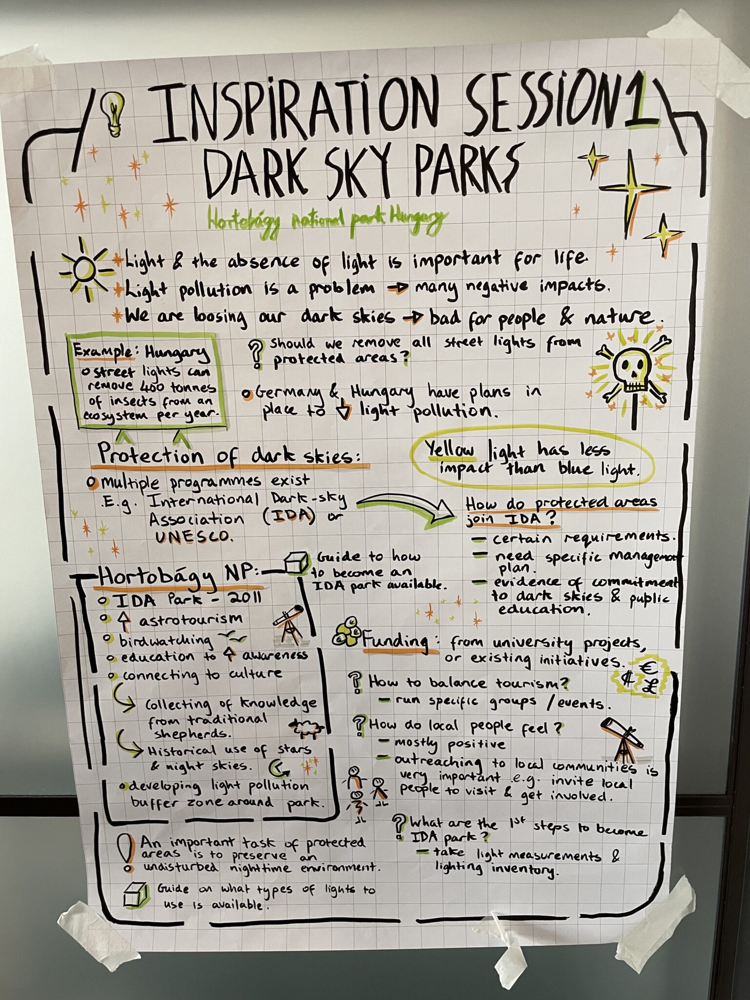 Inspiration Sessions Outcomes - EUROPARC Federation