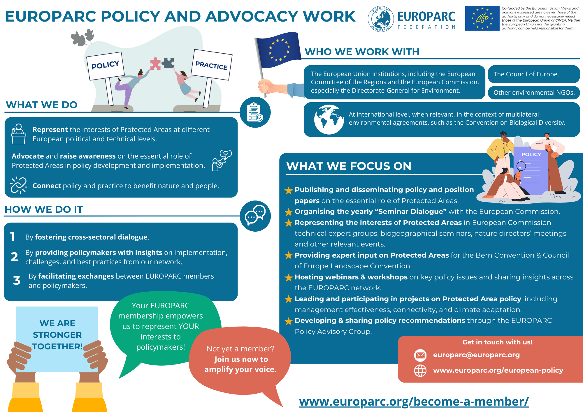 EUROPARC's Policy Work - EUROPARC Federation